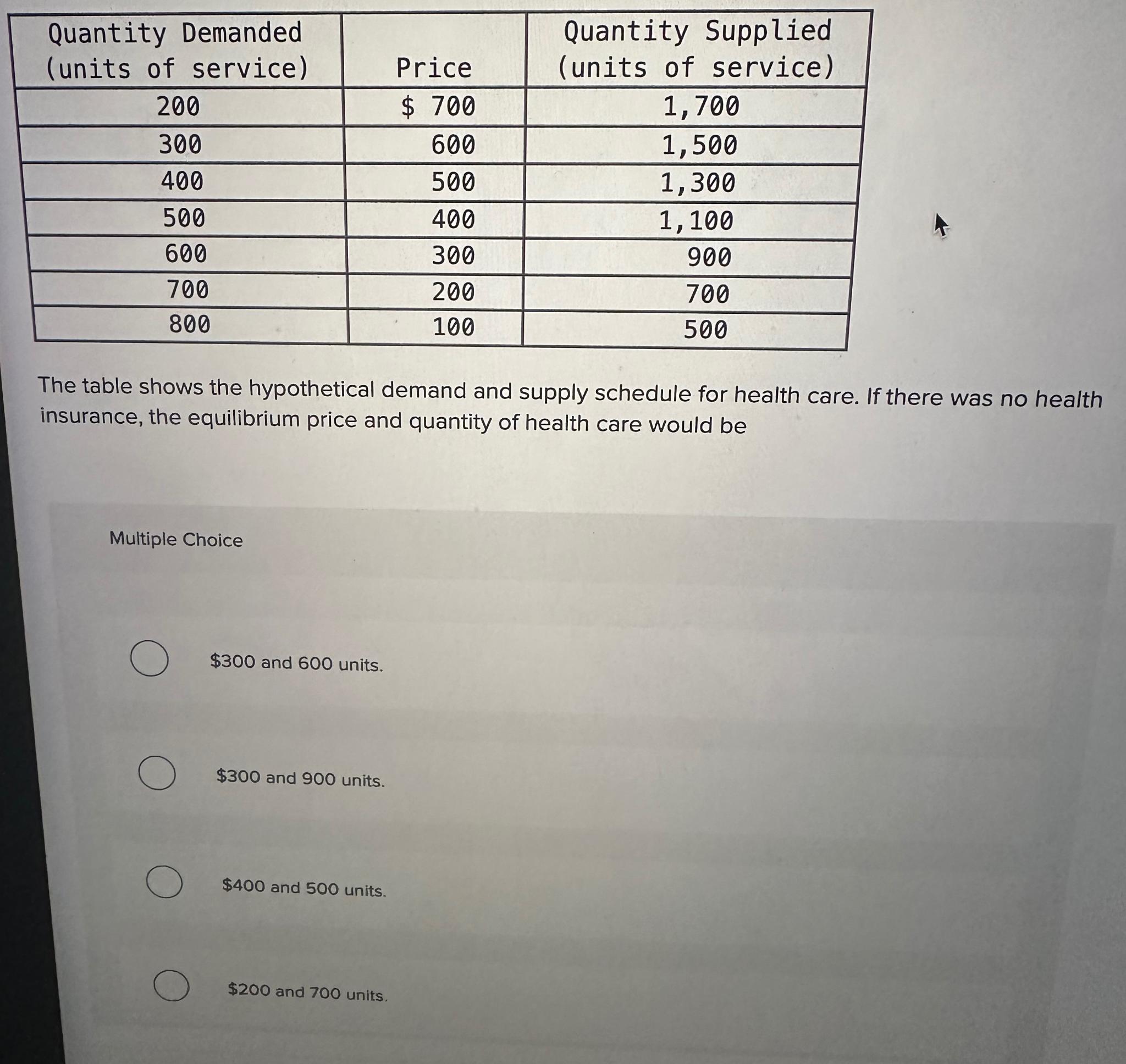 Solved \table[[\table[[Quantity Demanded],[(units of | Chegg.com
