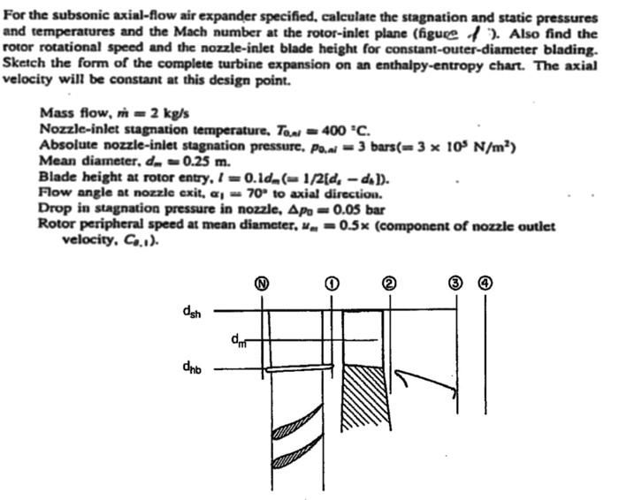 Solved For the subsonic axial-flow air expander specified, | Chegg.com