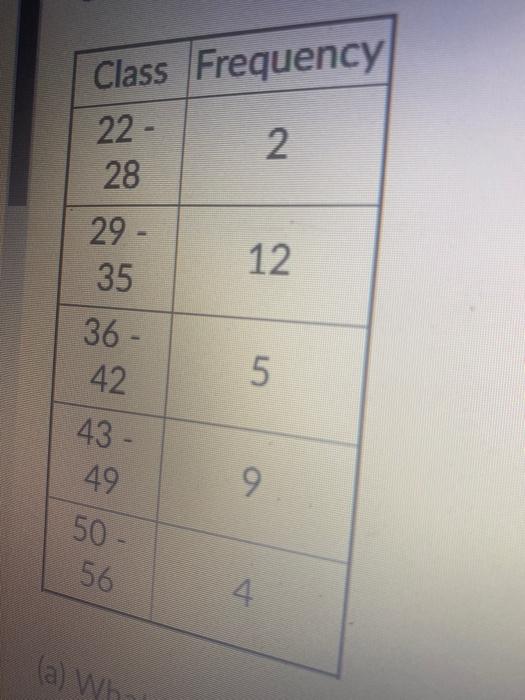 Solved (a) what is the class width of this frequency | Chegg.com
