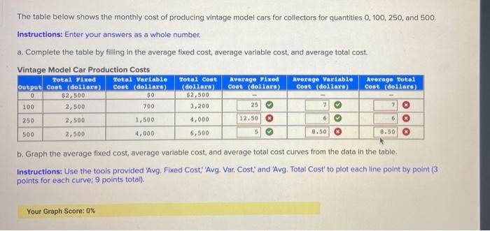 Solved The table below shows the monthly cost of producing | Chegg.com
