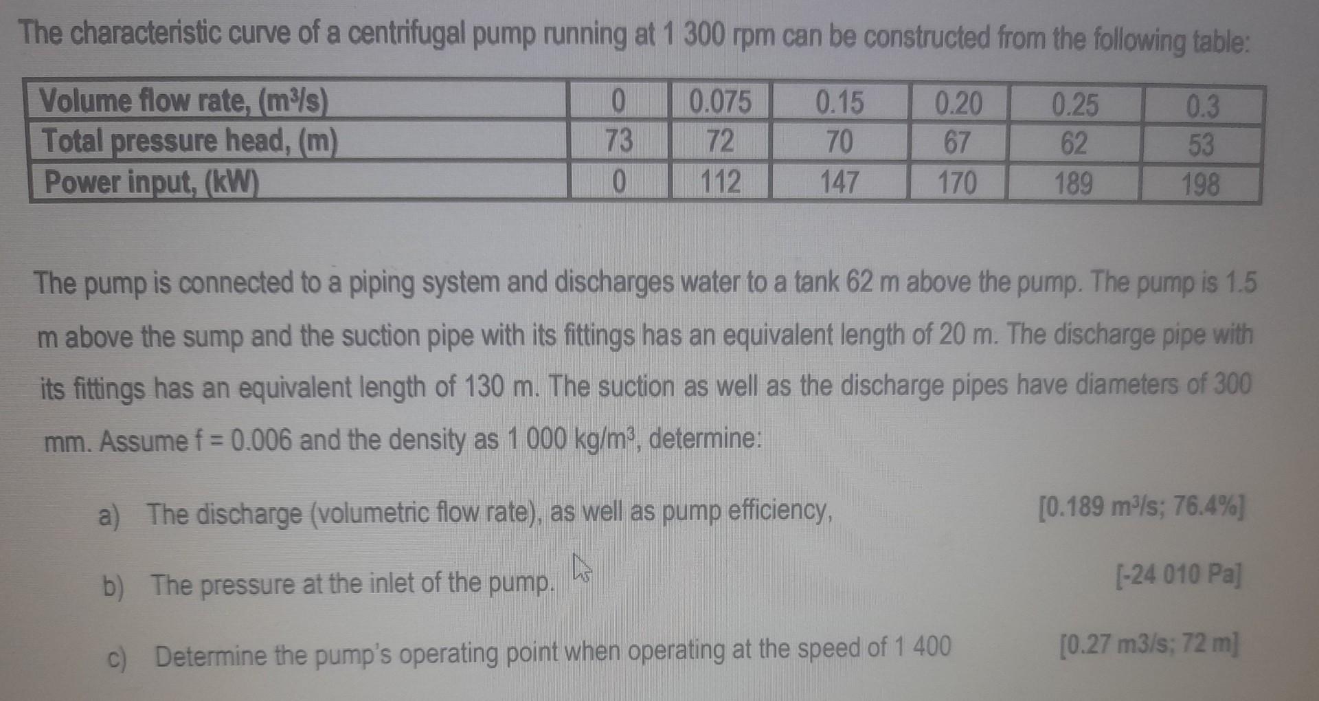 Solved The characteristic curve of a centrifugal pump | Chegg.com