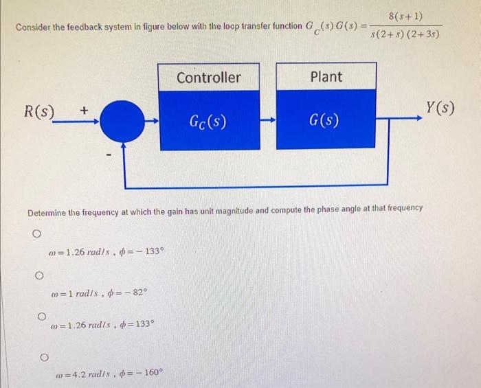 Solved Consider the feedback system in figure below with the | Chegg.com
