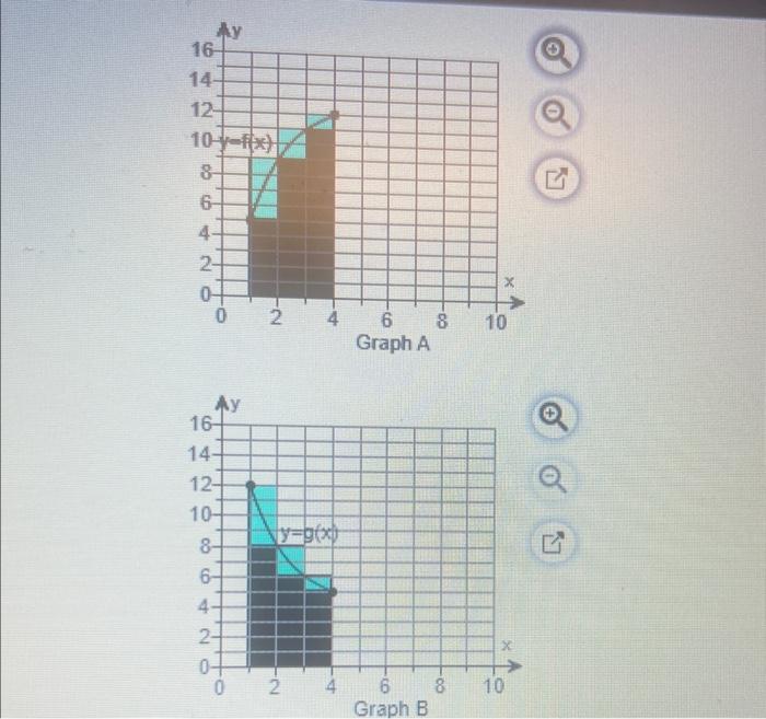 Solved Compute L3 and R3 for Graphs A and B. The value of L3 | Chegg.com