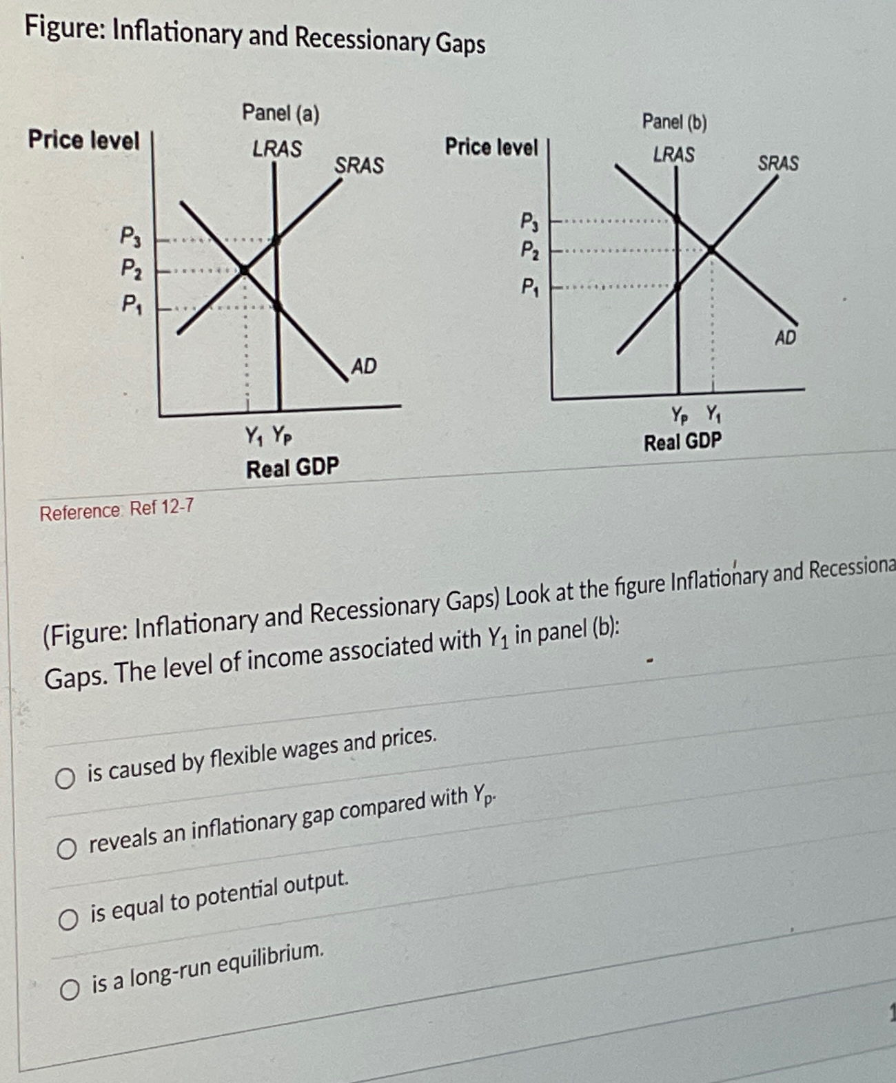 Solved Figure: Inflationary and Recessionary GapsReference | Chegg.com