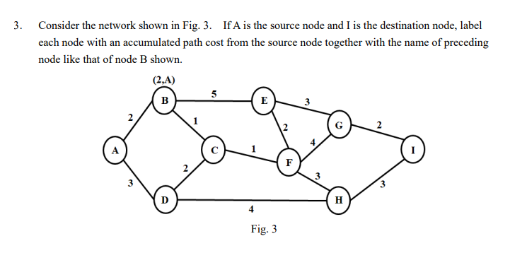 Solved Consider the network shown in Fig. 3. ﻿If A ﻿is the | Chegg.com