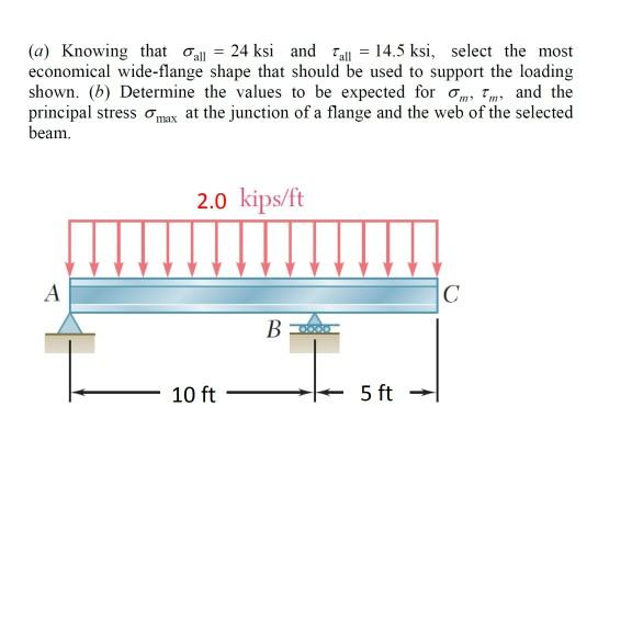 Solved (a) Knowing that all = 24 ksi and tall = 14.5 ksi, | Chegg.com