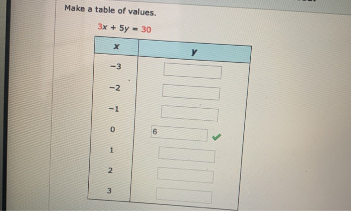 Solved Make a table of values. 3x 5y 30 х у -3 -2 -1 6 1 2 3 | Chegg.com