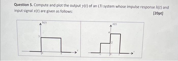 Solved Question 5. Compute and plot the output y(t) of an | Chegg.com