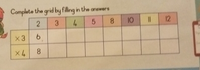 Solved Complete the grid by filling in the | Chegg.com