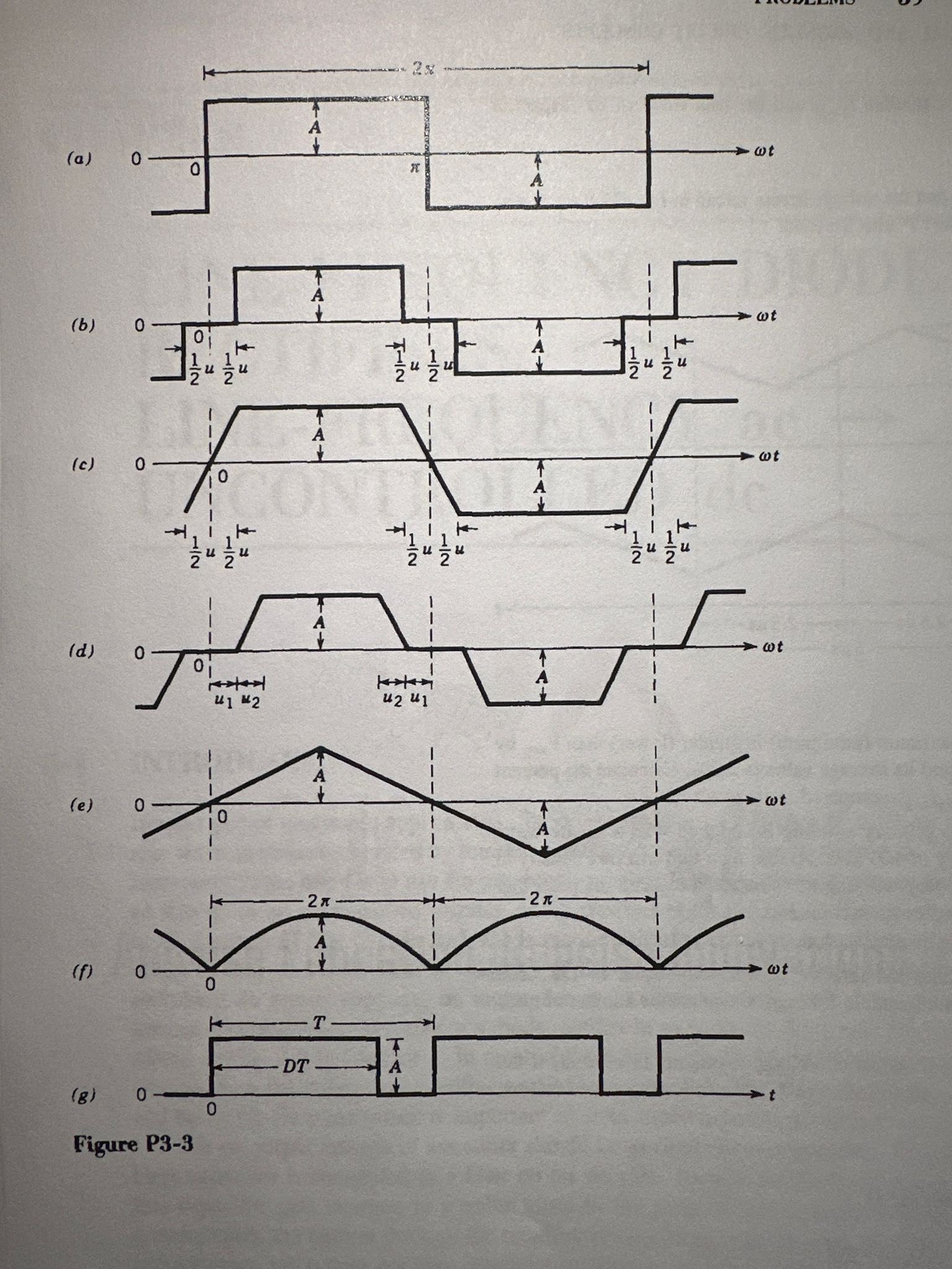 Solved (b)(f)Figure P3-3(3-3) ﻿For the waveforms in Fig. | Chegg.com
