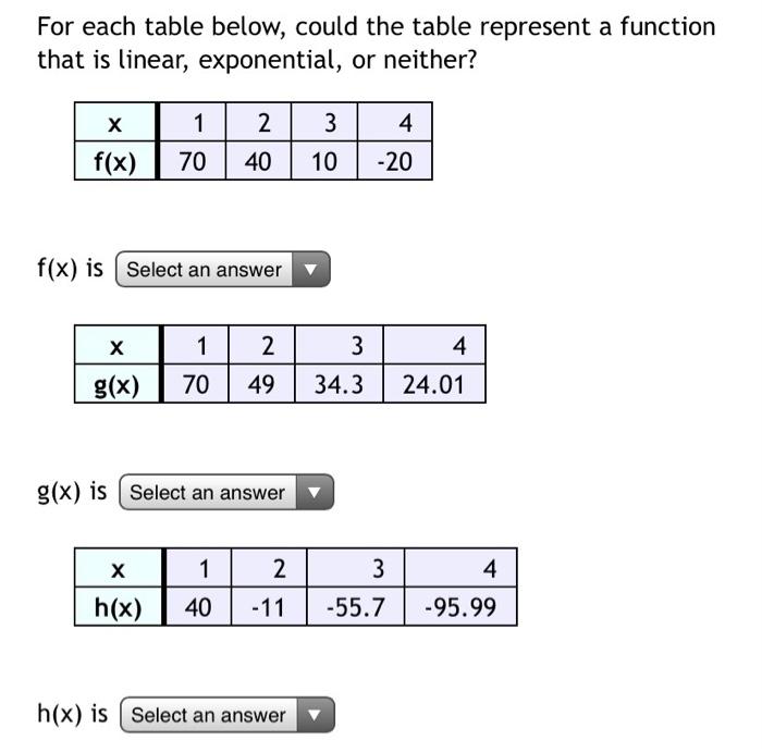 Solved For each table below, could the table represent a | Chegg.com