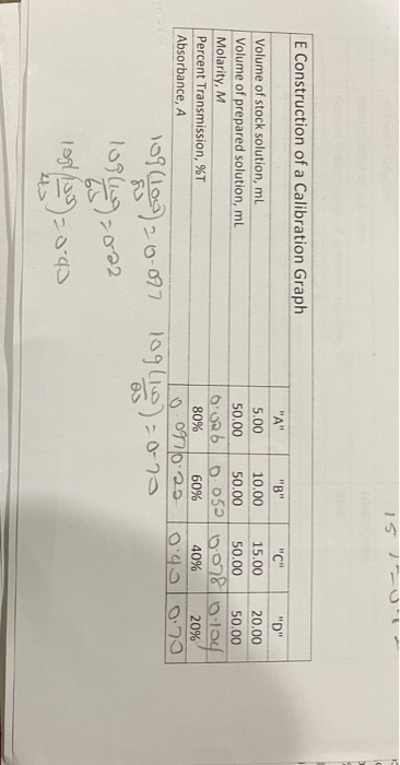 Solved 15-O 50.00 E Construction of a Calibration Graph "A" | Chegg.com