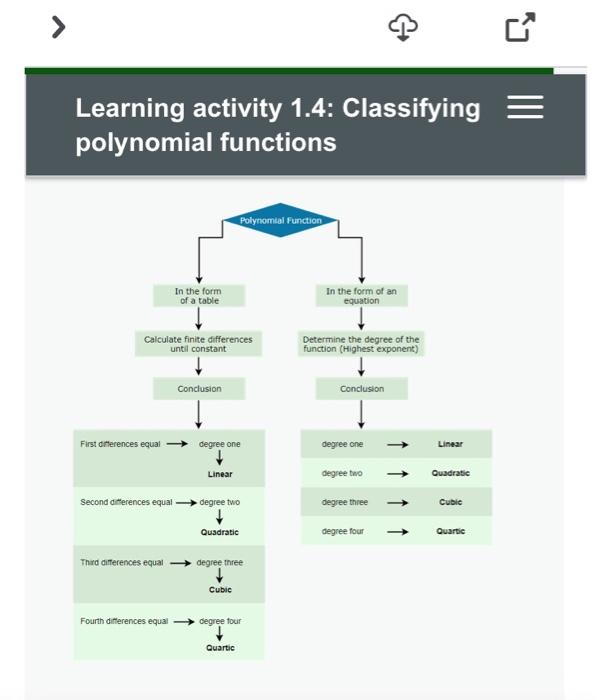 Solved Learning activity 1.4: Classifying ≡ polynomial | Chegg.com