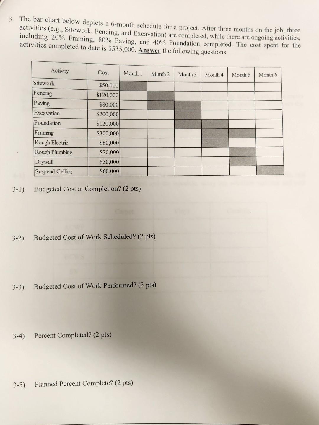 Solved 3. The bar chart below depicts a 6-month schedule for | Chegg.com