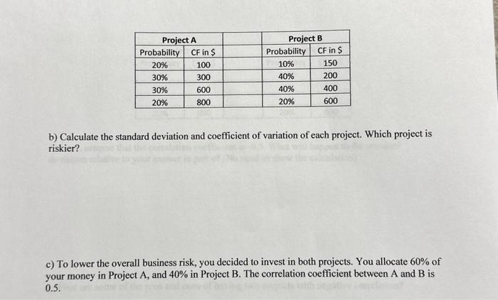 Solved You have two possible projects for your business, and | Chegg.com