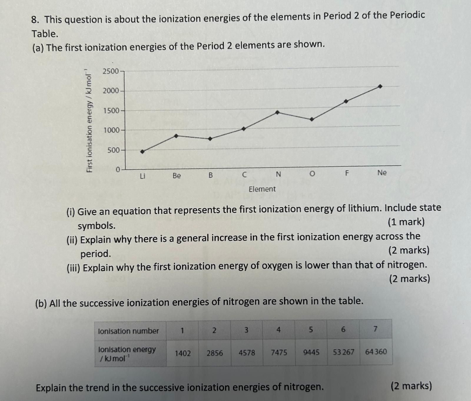 Solved This question is about the ionization energies of the | Chegg.com