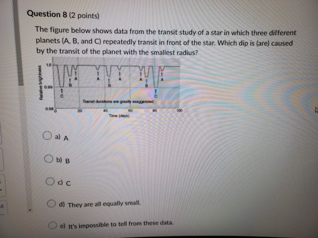 Solved Question 8 (2 ﻿points)The figure below shows data | Chegg.com