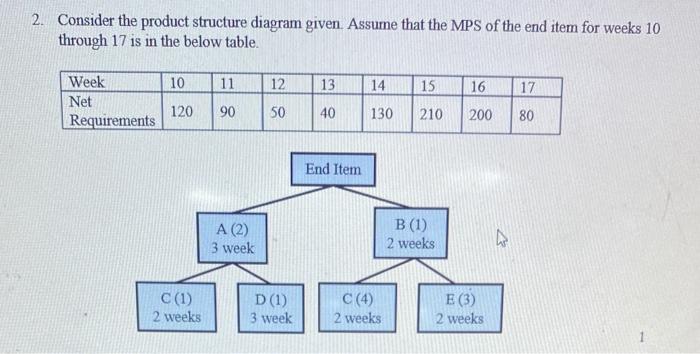 Solved 2. Consider the product structure diagram given. | Chegg.com