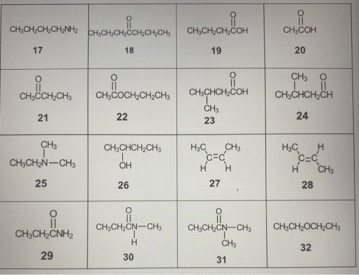 Solved O CHCOCH CH3 CH3CH2NH CH4 CH3COCH3 CH3CH3 1 2 3 4 CH3 | Chegg.com