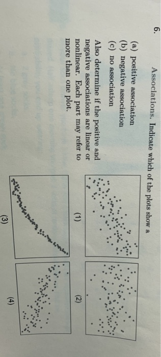 Solved Associations. Indicate which of the plots show a (a) | Chegg.com