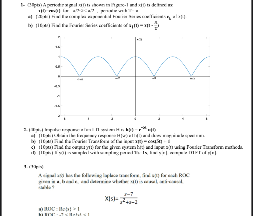 Solved 1- (30pts) ﻿A periodic signal x(t) ﻿is shown in | Chegg.com