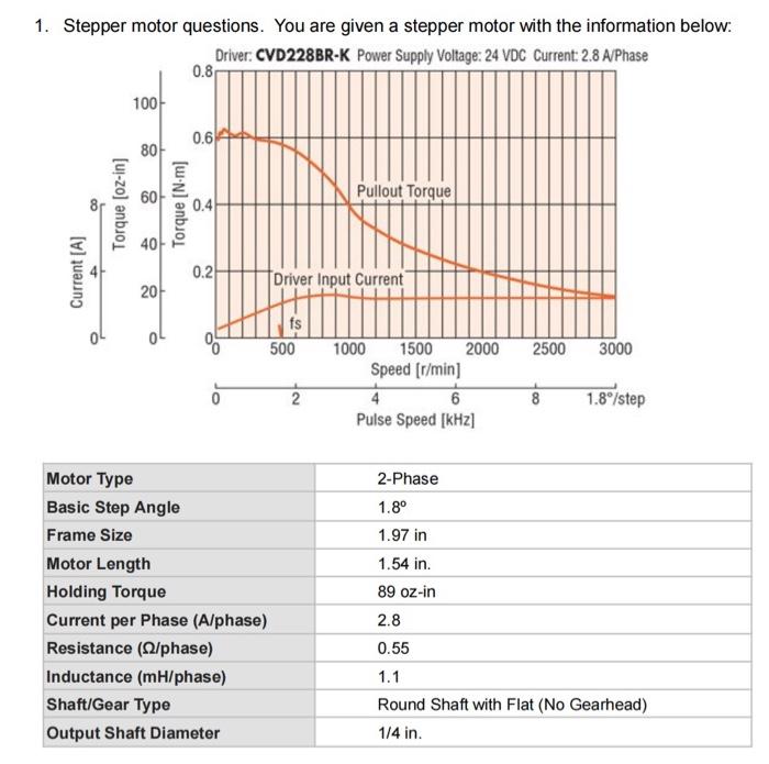 1. Stepper motor questions. You are given a stepper | Chegg.com