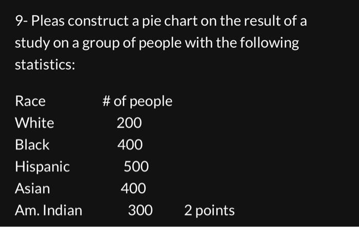 Solved 9- Pleas construct a pie chart on the result of a | Chegg.com