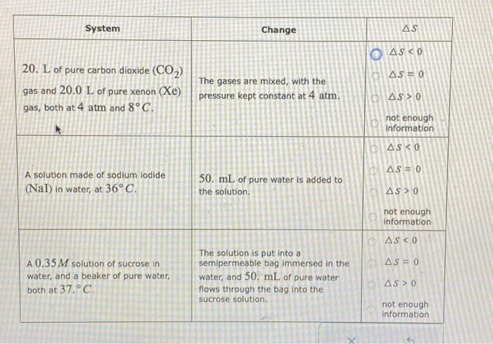 Solved For each system listed in the first column of the | Chegg.com