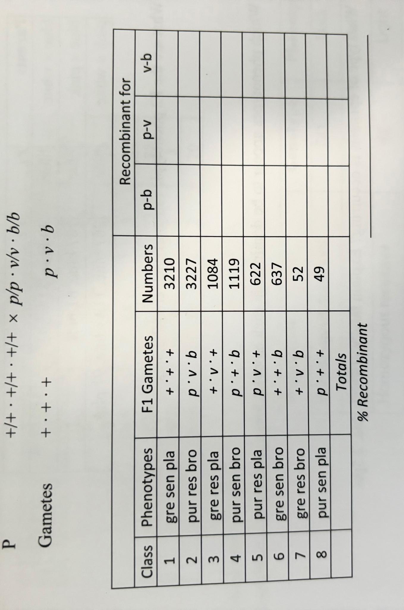 DRAW LINKAGE MAP FOR THE FOLLOWING. Show all work in | Chegg.com