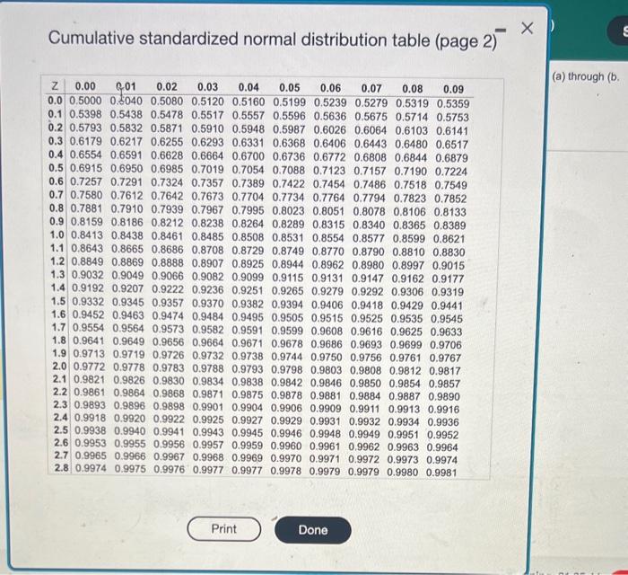 Solved Given a standardized normal distribution (with a mean | Chegg.com