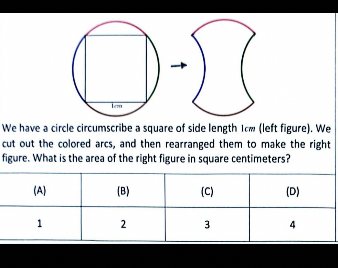 Solved We have a circle circumscribe a square of side length | Chegg.com