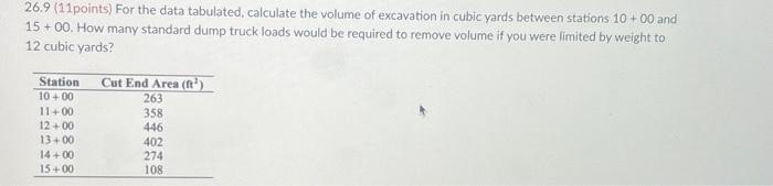 Solved 26.9 (11points) For the data tabulated, calculate the | Chegg.com