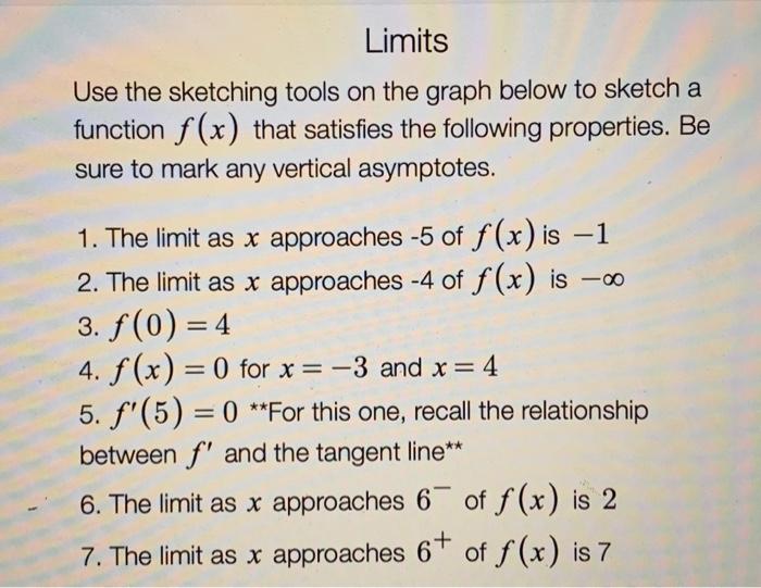 Solved Limits Use the sketching tools on the graph below to | Chegg.com