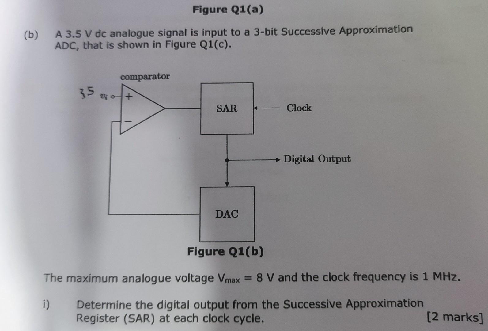Solved Figure Q1(a) (b) A 3.5 V dc analogue signal is input | Chegg.com