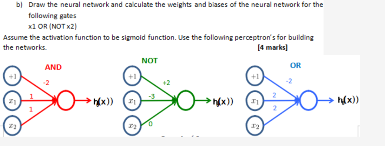 Solved b) ﻿Draw the neural network and calculate the weights | Chegg.com