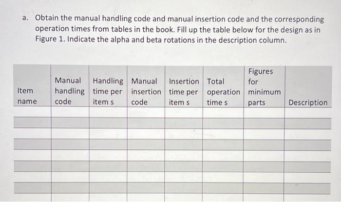 Solved a. Obtain the manual handling code and manual | Chegg.com