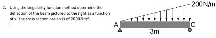 Solved 200N/m 2. Using the singularity function method | Chegg.com