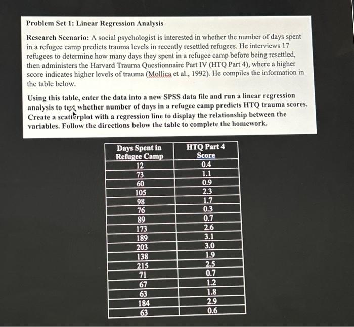 Solved Problem Set 1: Linear Regression Analysis Research | Chegg.com