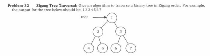 Solved Problem-32 Zigzag Tree Traversal: Give an algorithm | Chegg.com Solved Problem-32 Zigzag Tree Traversal: Give an algorithm | Chegg.com