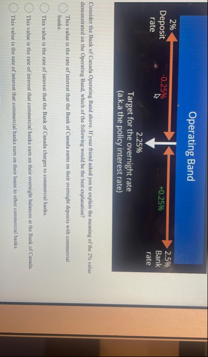 Solved Operating BandTarget for the overnight rate(a.k.a the | Chegg.com