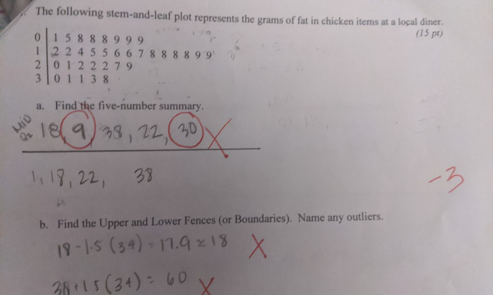Solved C. Construct a modified box plot for the data. Use | Chegg.com