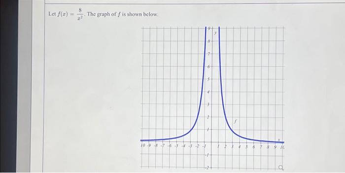 Solved Let f(x)= = 8 x² The graph of f is shown below. -8 7 | Chegg.com