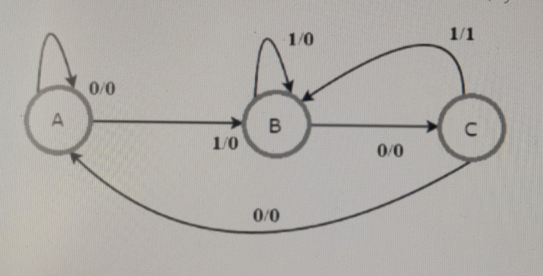 Solved Design Synchronous state machine using T flip flop in | Chegg.com