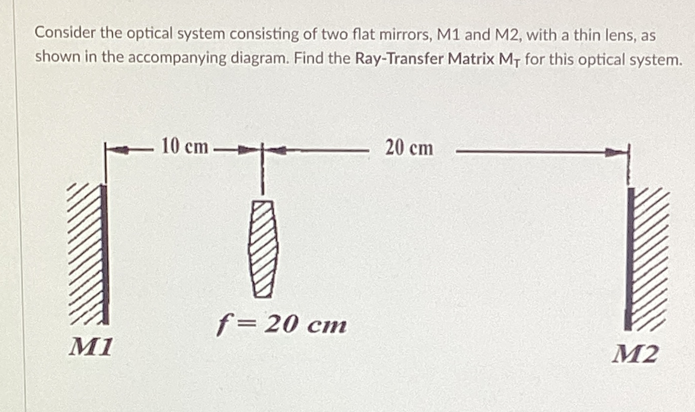 Solved Consider the optical system consisting of two flat | Chegg.com
