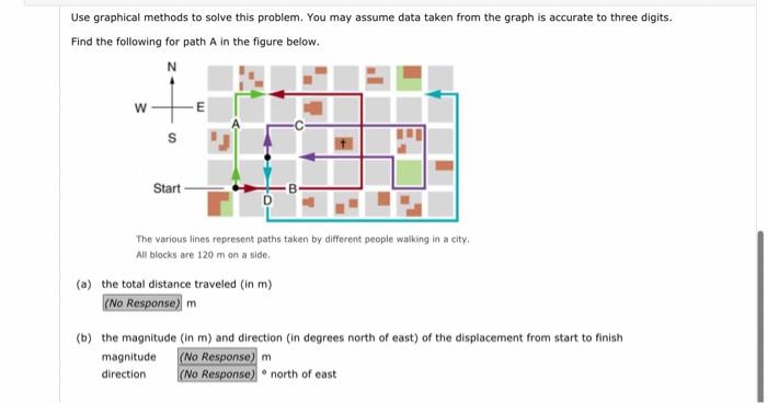 Solved Use graphical methods to solve this problem. You may | Chegg.com