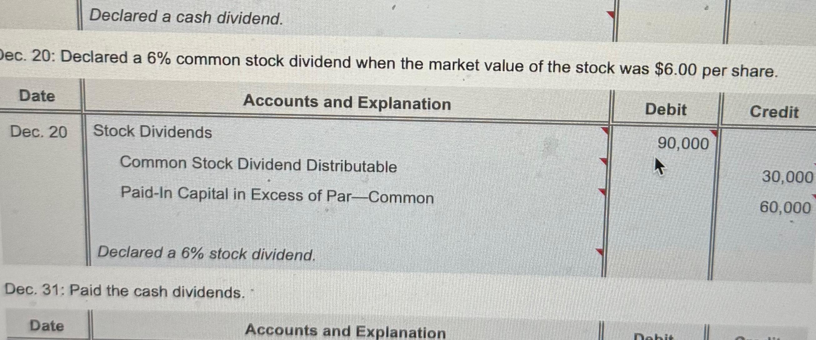 Declared a cash dividend.ec. 20: Declared a 6% | Chegg.com