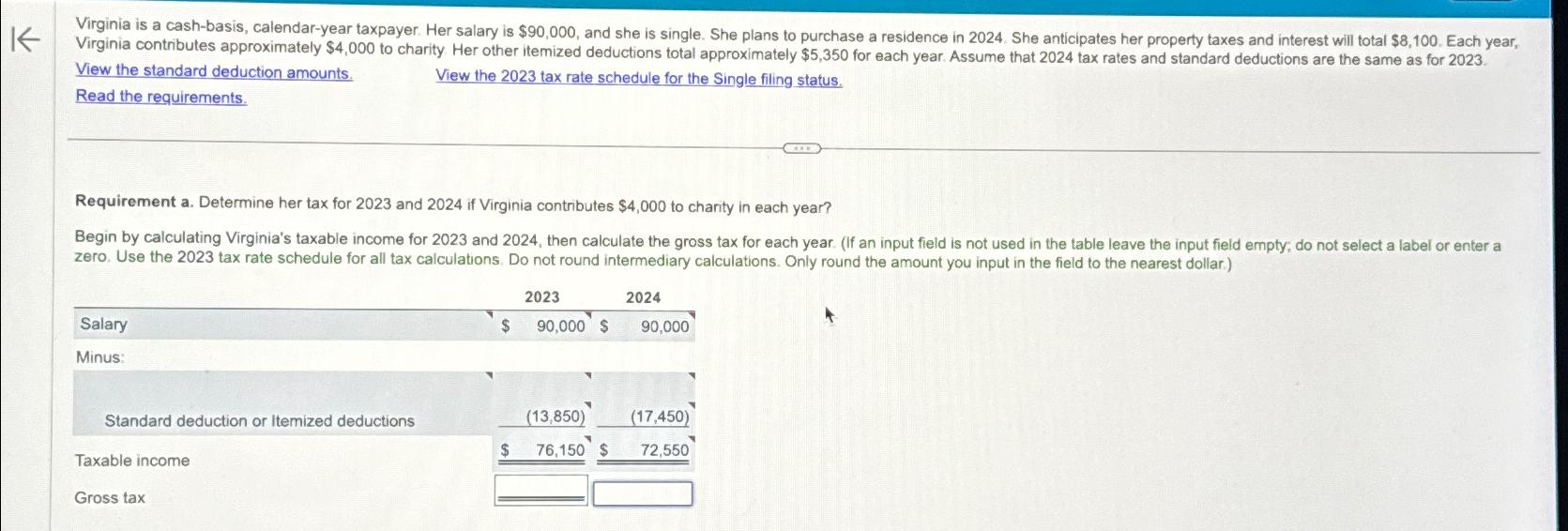 Solved View the standard deduction amounts.Read the | Chegg.com