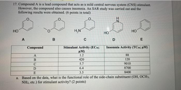 Compound A is a lead compound that acts as a mild | Chegg.com