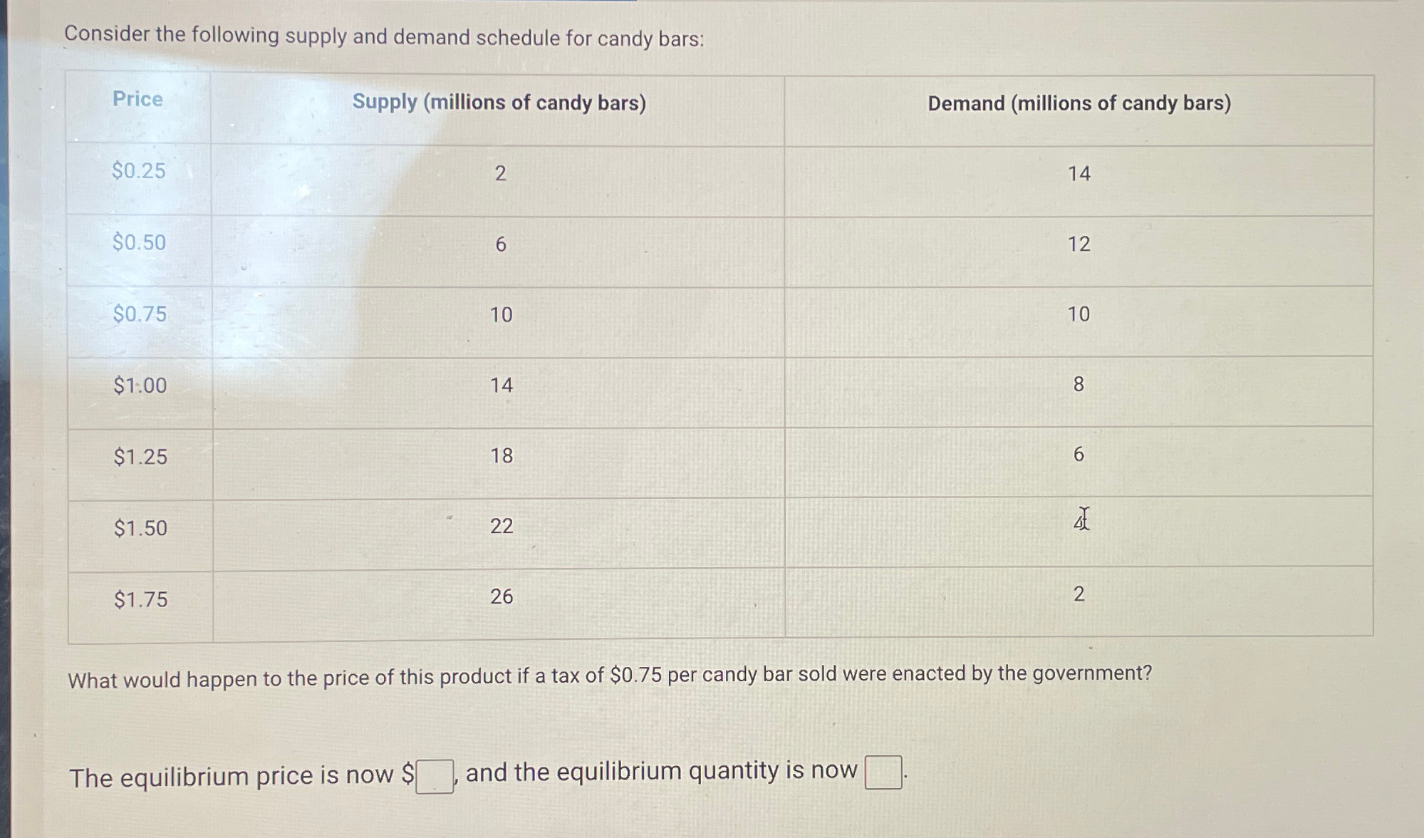 Solved Consider the following supply and demand schedule for | Chegg.com
