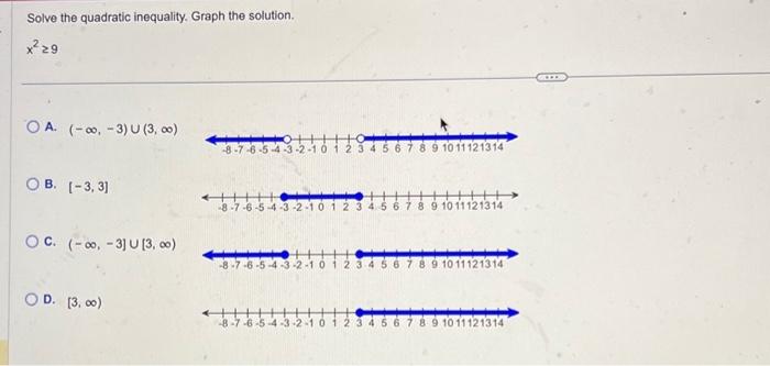Solved Solve the quadratic inequality. Graph the solution. | Chegg.com